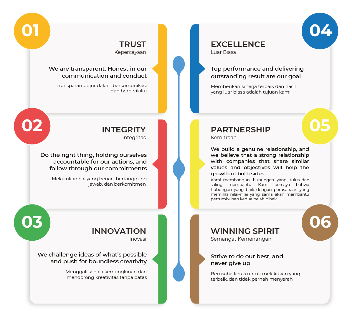 Company Core Values – PT SINERGI MULTI LESTARINDO